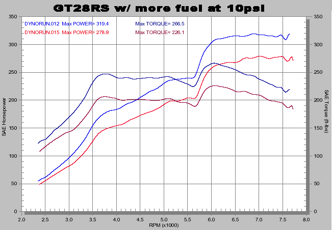 ATP TURBO - The Premiere Provider of Turbocharging Components