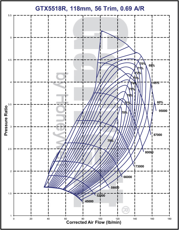 ATP TURBO - The Premiere Provider of Turbocharging Components