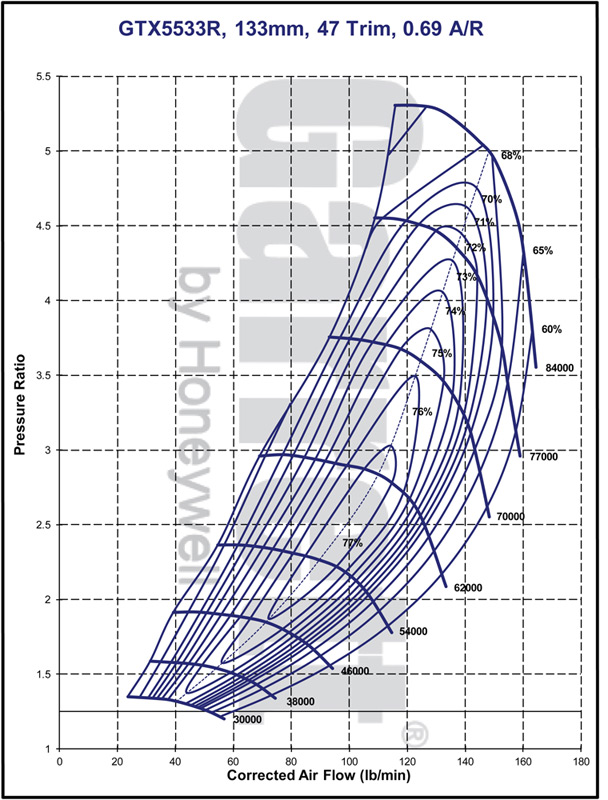 ATP TURBO - The Premiere Provider of Turbocharging Components