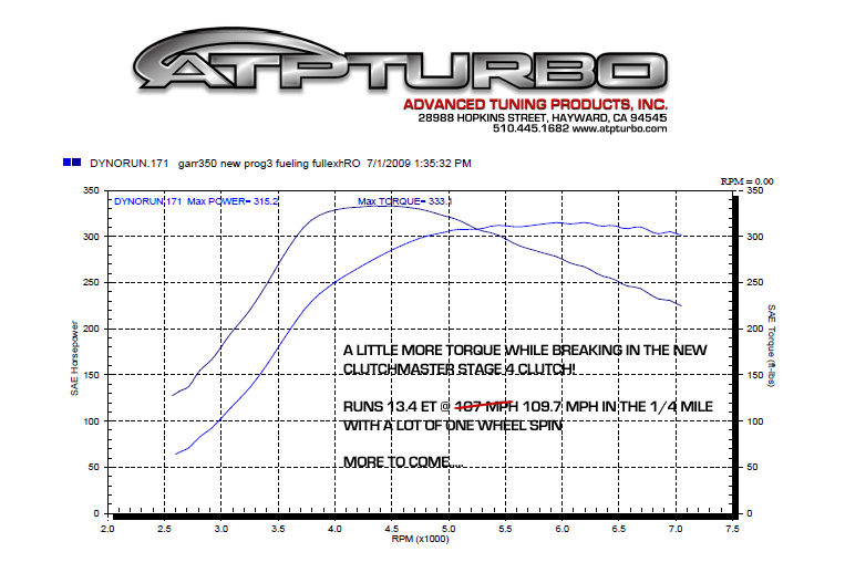 Turbo upgrade potential | Hyundai Genesis Forum