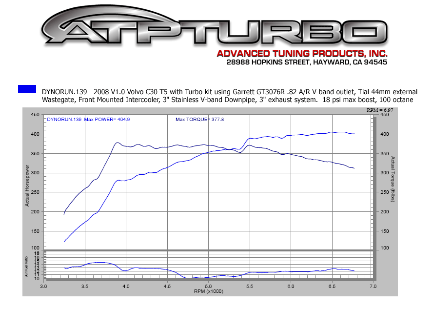 ATP TURBO - The Premiere Provider of Turbocharging Components