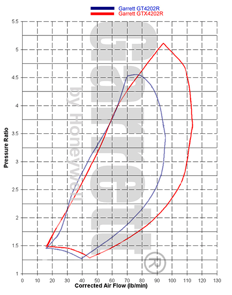 ATP TURBO - The Premiere Provider of Turbocharging Components